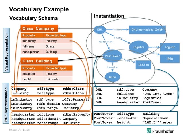 Enterprise knowledge graphs | PPTX