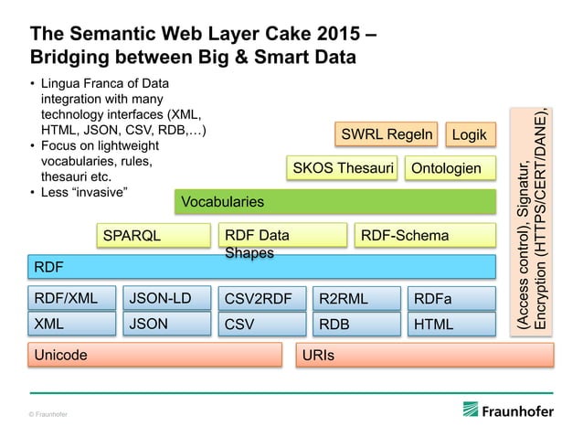 Enterprise knowledge graphs | PPTX