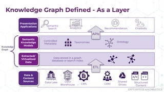 Enterprise Knowledge Graphs - Data Summit 2024 | PDF