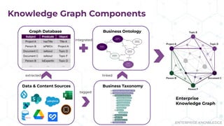 Enterprise Knowledge Graphs - Data Summit 2024 | PDF