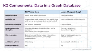 Enterprise Knowledge Graphs - Data Summit 2024 | PDF