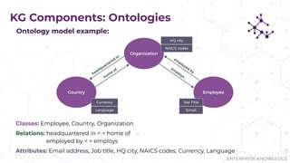Enterprise Knowledge Graphs - Data Summit 2024 | PPT