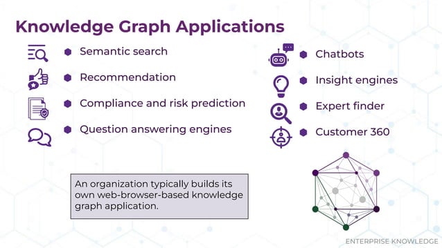 Enterprise Knowledge Graphs - Data Summit 2024 | PPT