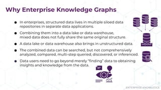 Enterprise Knowledge Graphs - Data Summit 2024 | PDF