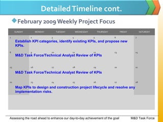 Enterprise KPI Development Process | PPT