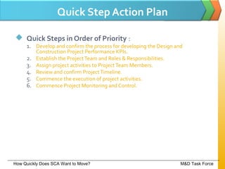 Enterprise KPI Development Process | PPT