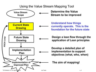 Future State Design Principles