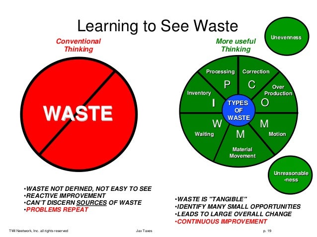 Enterprise Value Stream