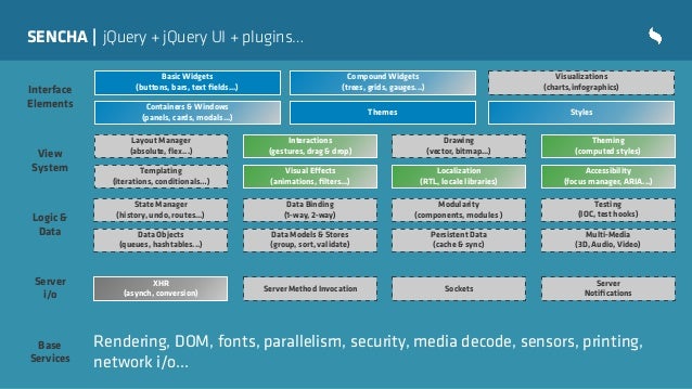 [Sencha 엔터프라이즈 웹애플리케이션 세미나] Enterprise Level Web Application w_ Ext J…