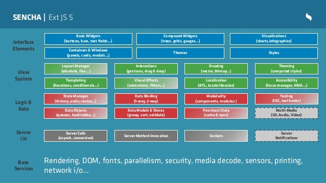 [Sencha 엔터프라이즈 웹애플리케이션 세미나] Enterprise Level Web Application w_ Ext J…