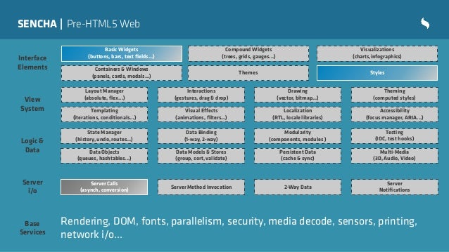 [Sencha 엔터프라이즈 웹애플리케이션 세미나] Enterprise Level Web Application w_ Ext J…