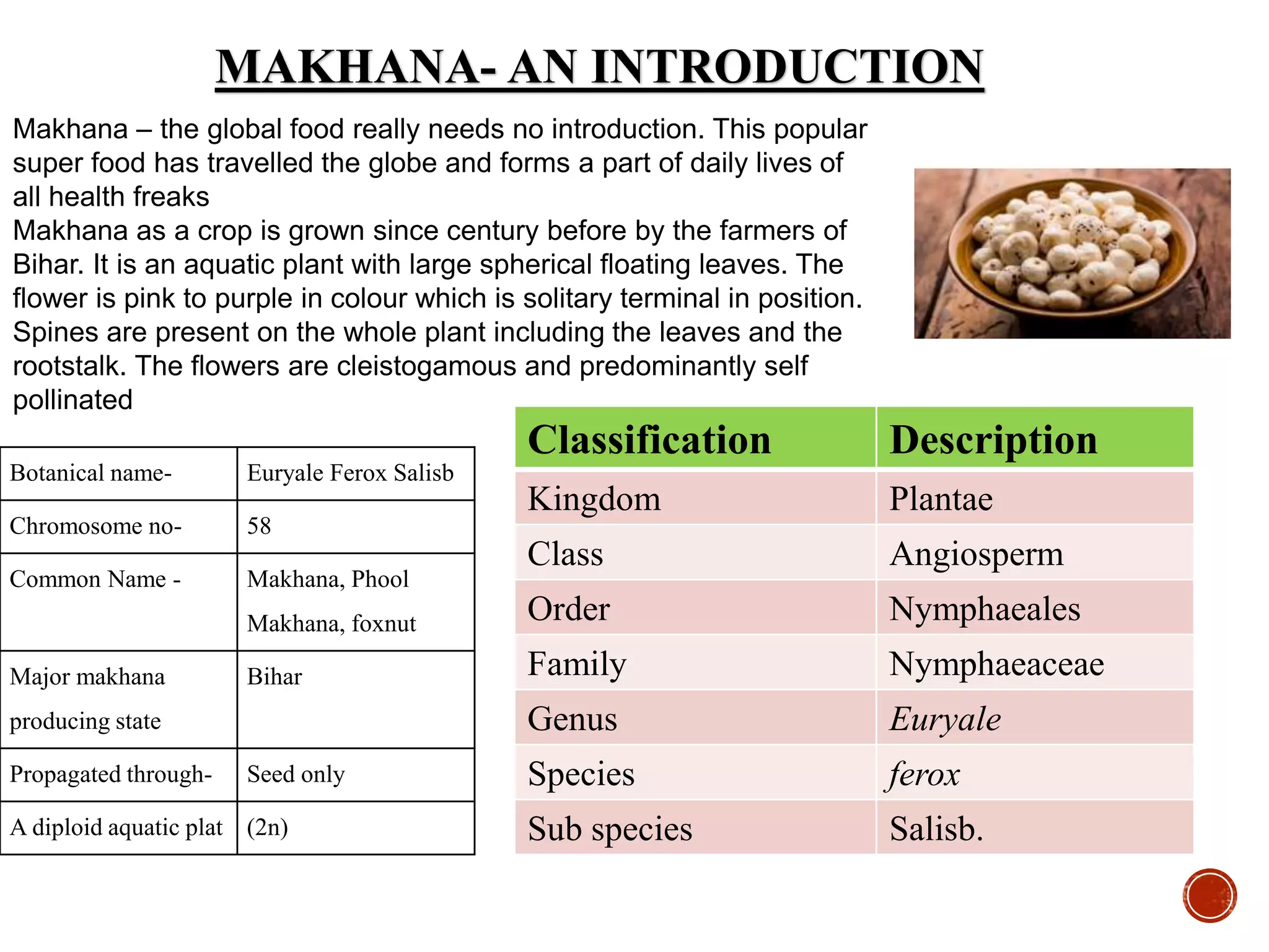 Enterprise Management Capability Through Makhana(Euryale ferox Salisb ...
