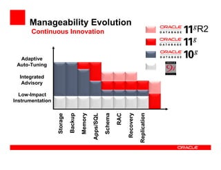 Oracle Enterprise Manager 11g | PPT
