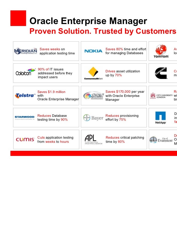 Oracle Enterprise Manager 11g Oracle Enterprise Manager 11g