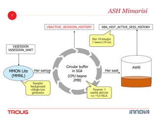 Enterprise Manager 12c ASH Analytics | PPT