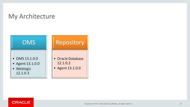 Enterprise manager 13c | PDF | Cloud Computing | Internet