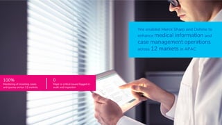 Enterprise Medical Solutions | PDF