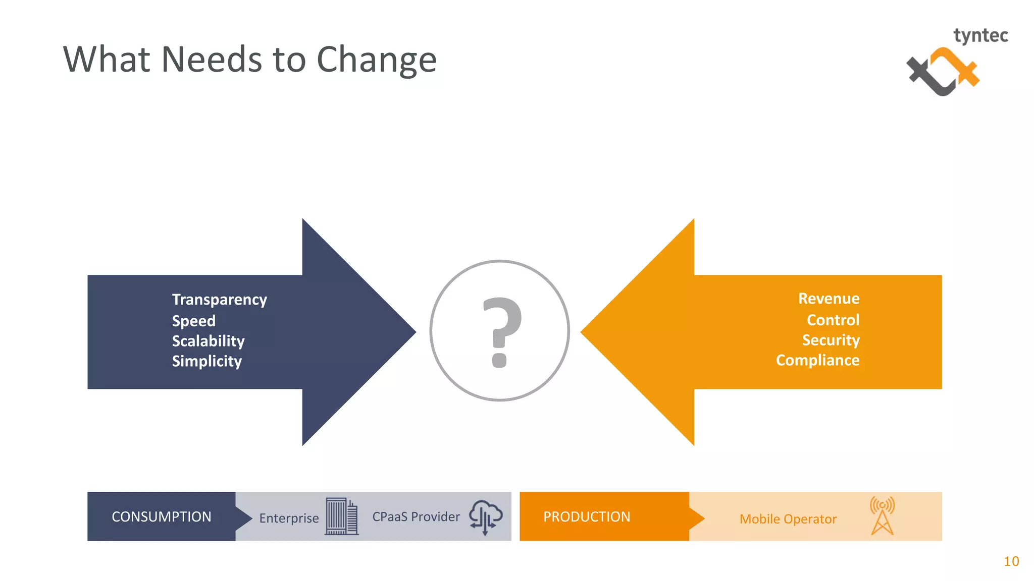 New Enterprise Messaging Ecosystem | PPT