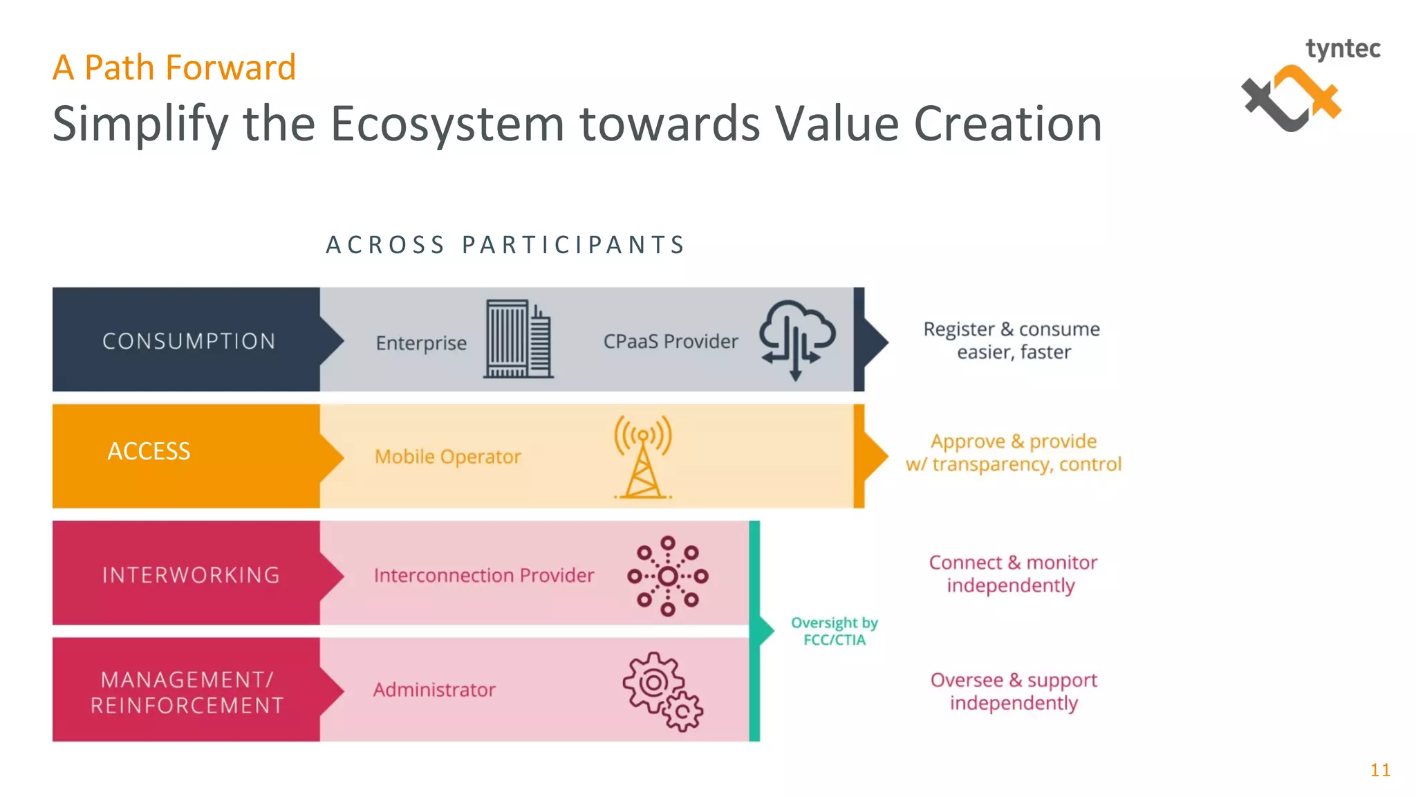 New Enterprise Messaging Ecosystem | PPT