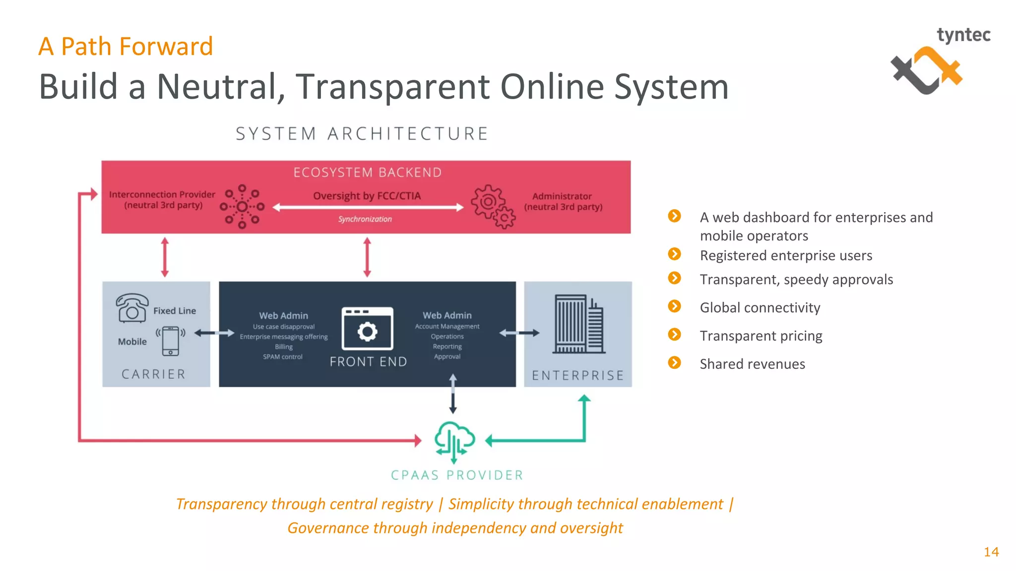 New Enterprise Messaging Ecosystem | PPT