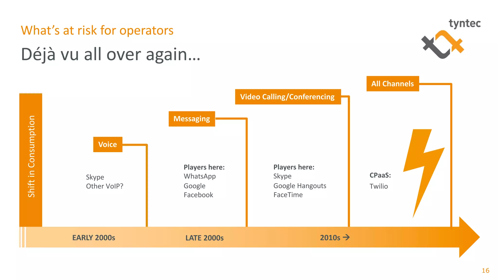 New Enterprise Messaging Ecosystem | PPT