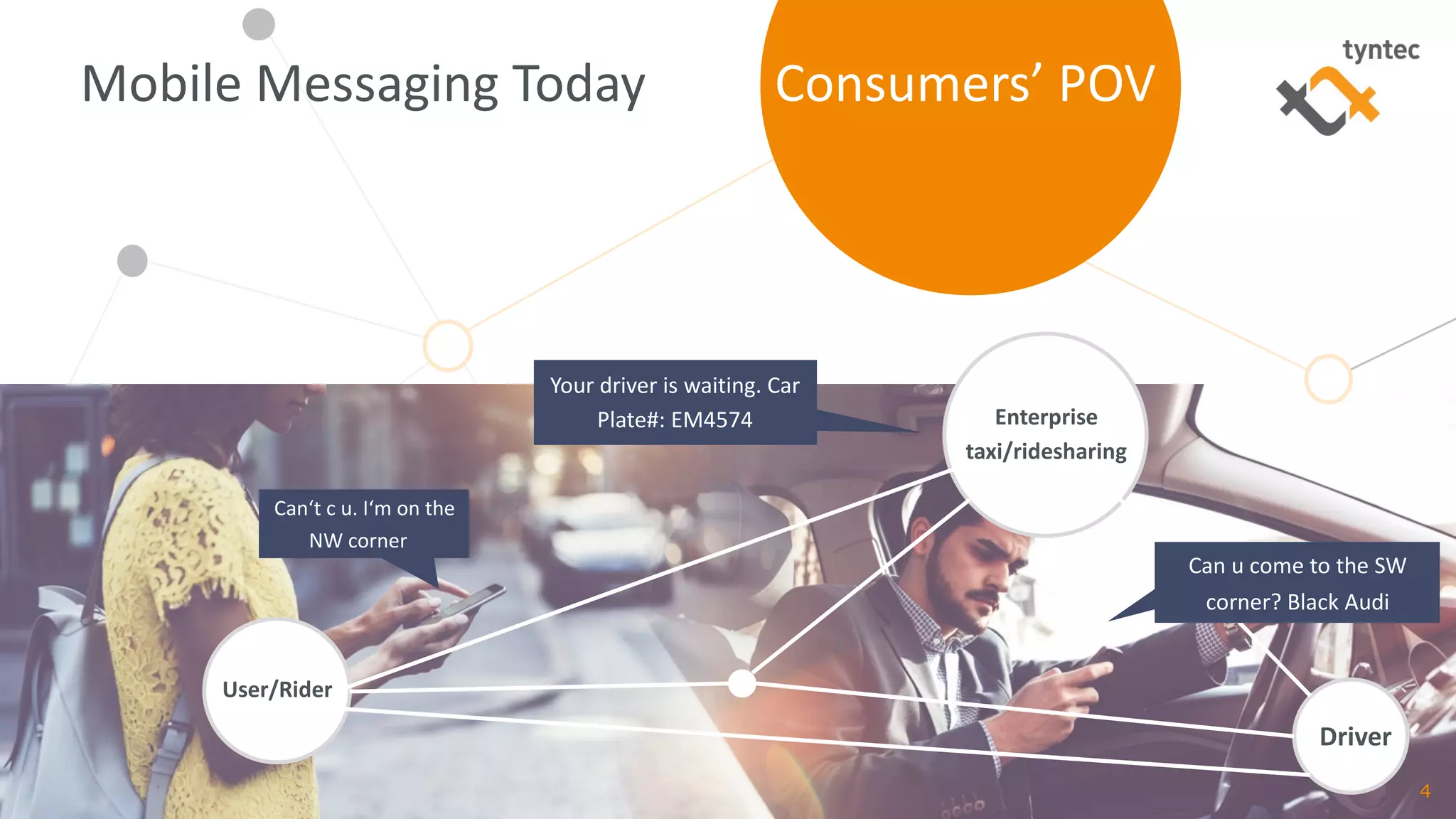 New Enterprise Messaging Ecosystem | PPT