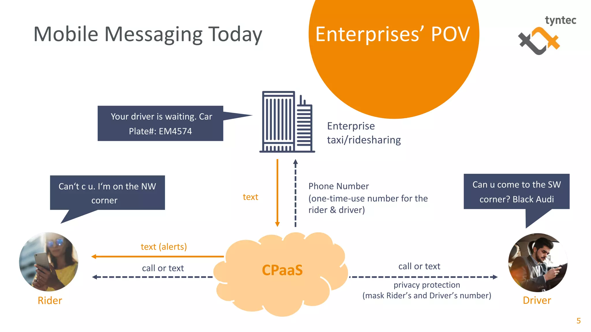New Enterprise Messaging Ecosystem | PPT