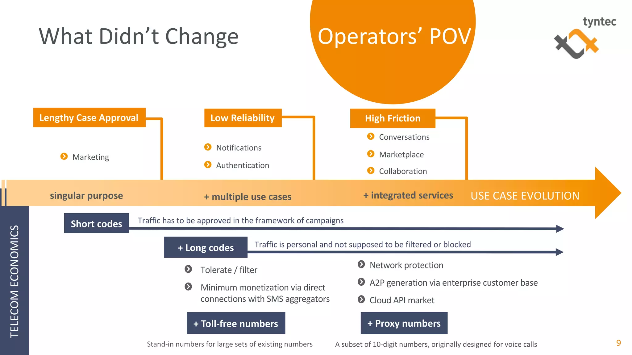 New Enterprise Messaging Ecosystem | PPT