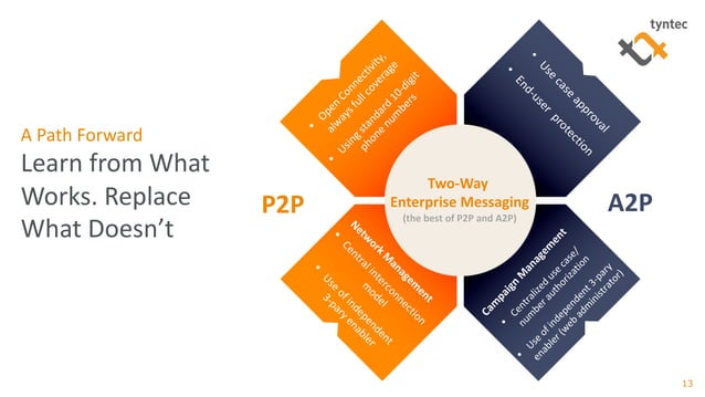 New Enterprise Messaging Ecosystem | PPT