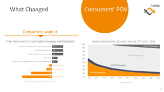 New Enterprise Messaging Ecosystem | PPT