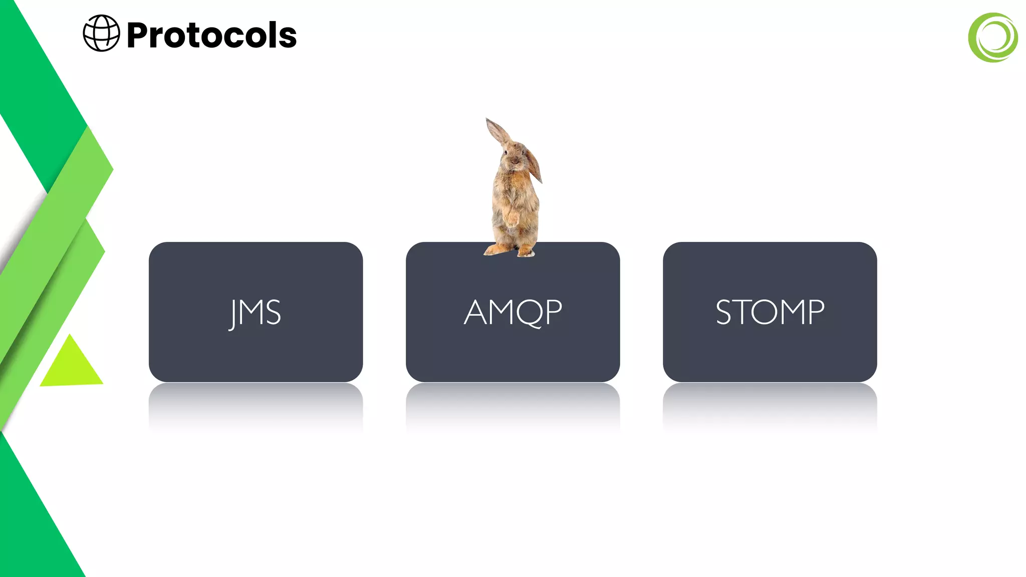 Enterprise Messaging with RabbitMQ.pdf | Computer Networking | Computing