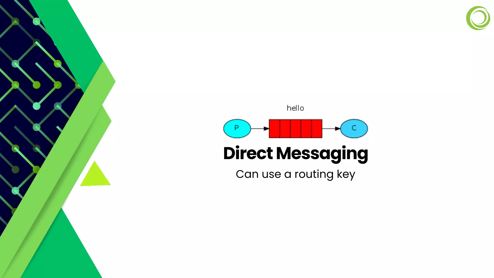 Enterprise Messaging With Rabbitmqpdf Computer Networking Computing