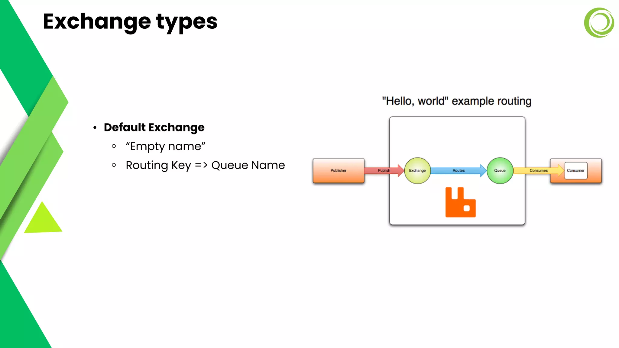 Enterprise Messaging with RabbitMQ.pdf | Computer Networking | Computing