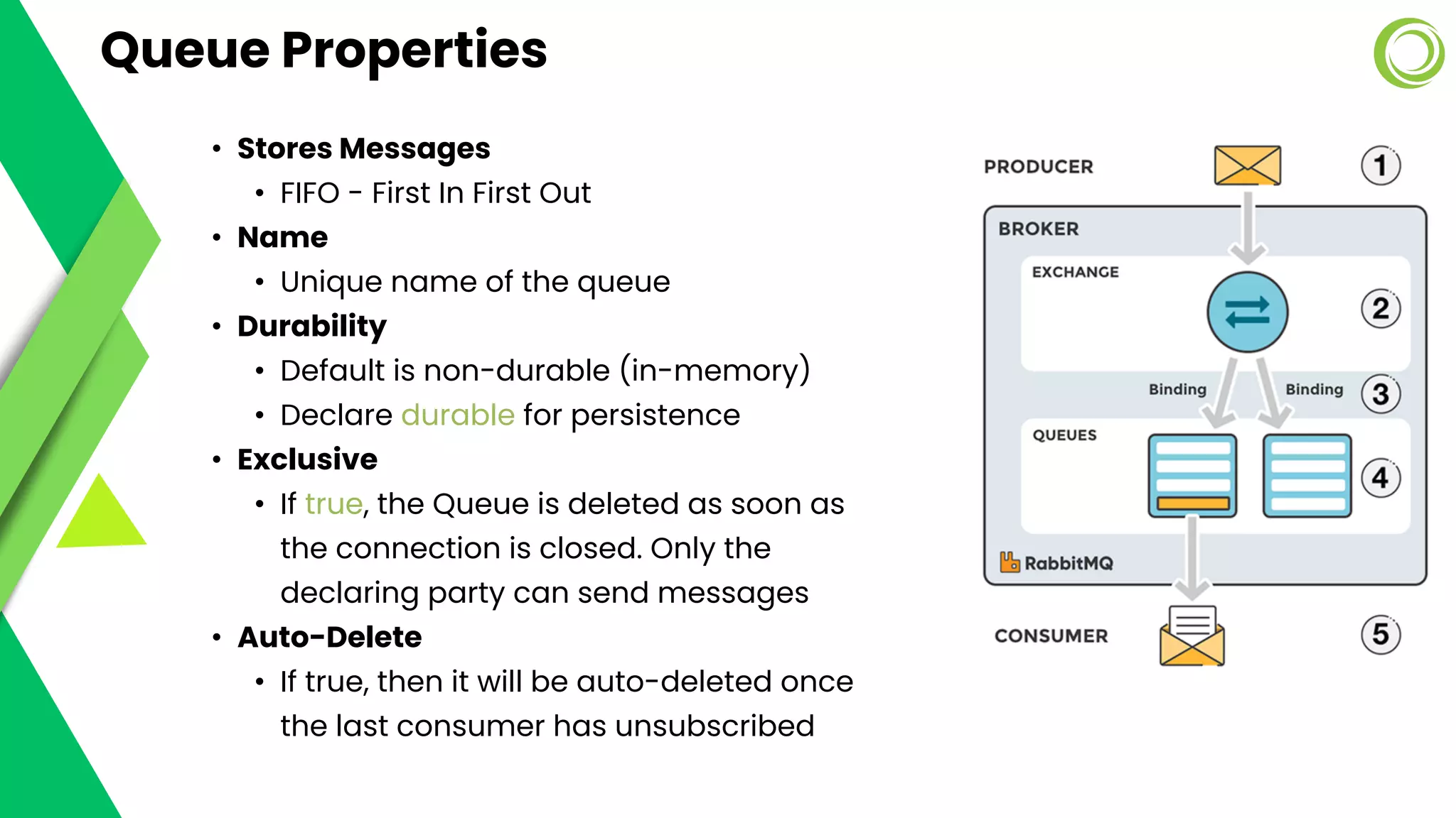 Enterprise Messaging with RabbitMQ.pdf | Computer Networking | Computing