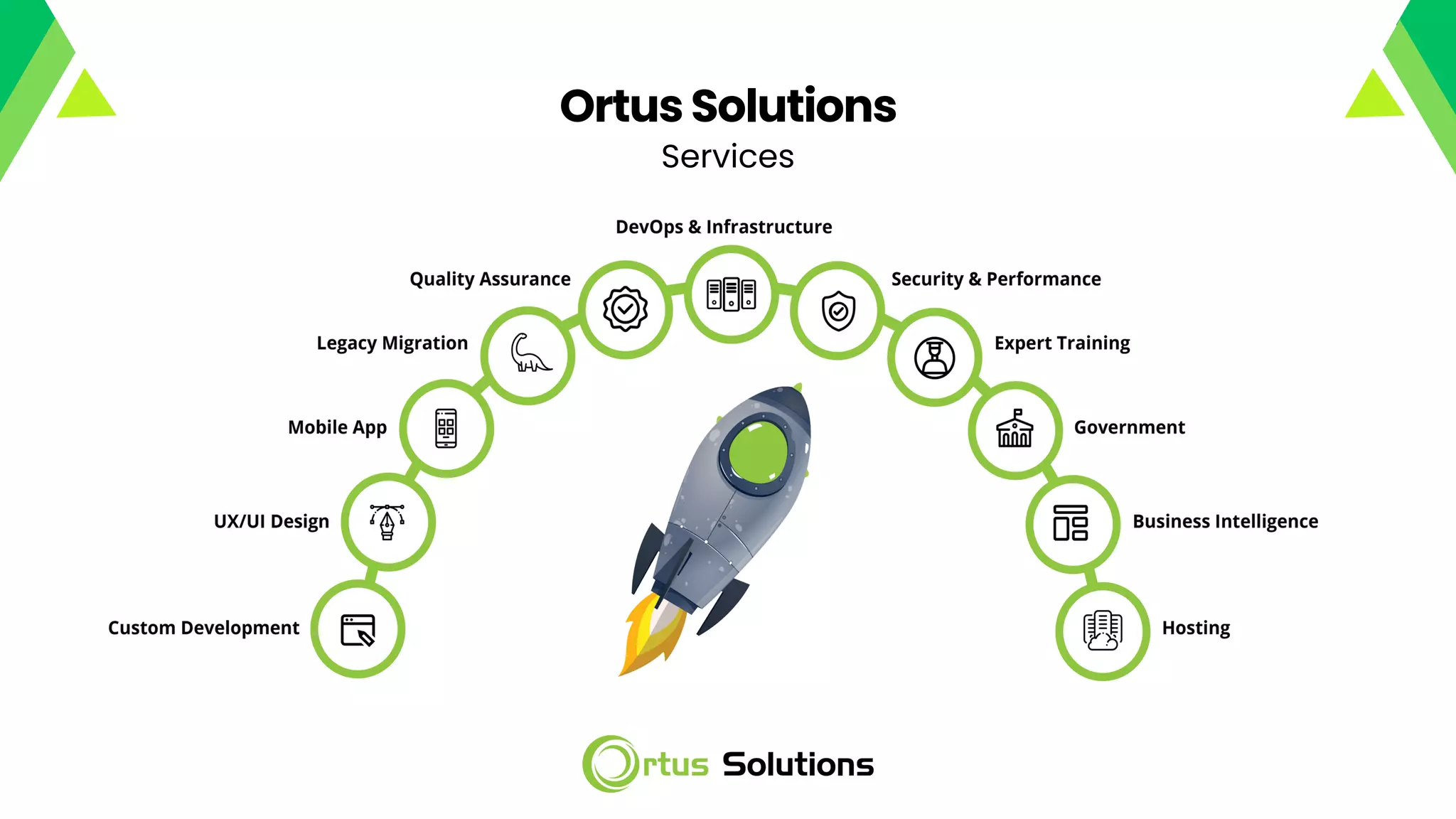 Enterprise Messaging with RabbitMQ.pdf | Computer Networking | Computing