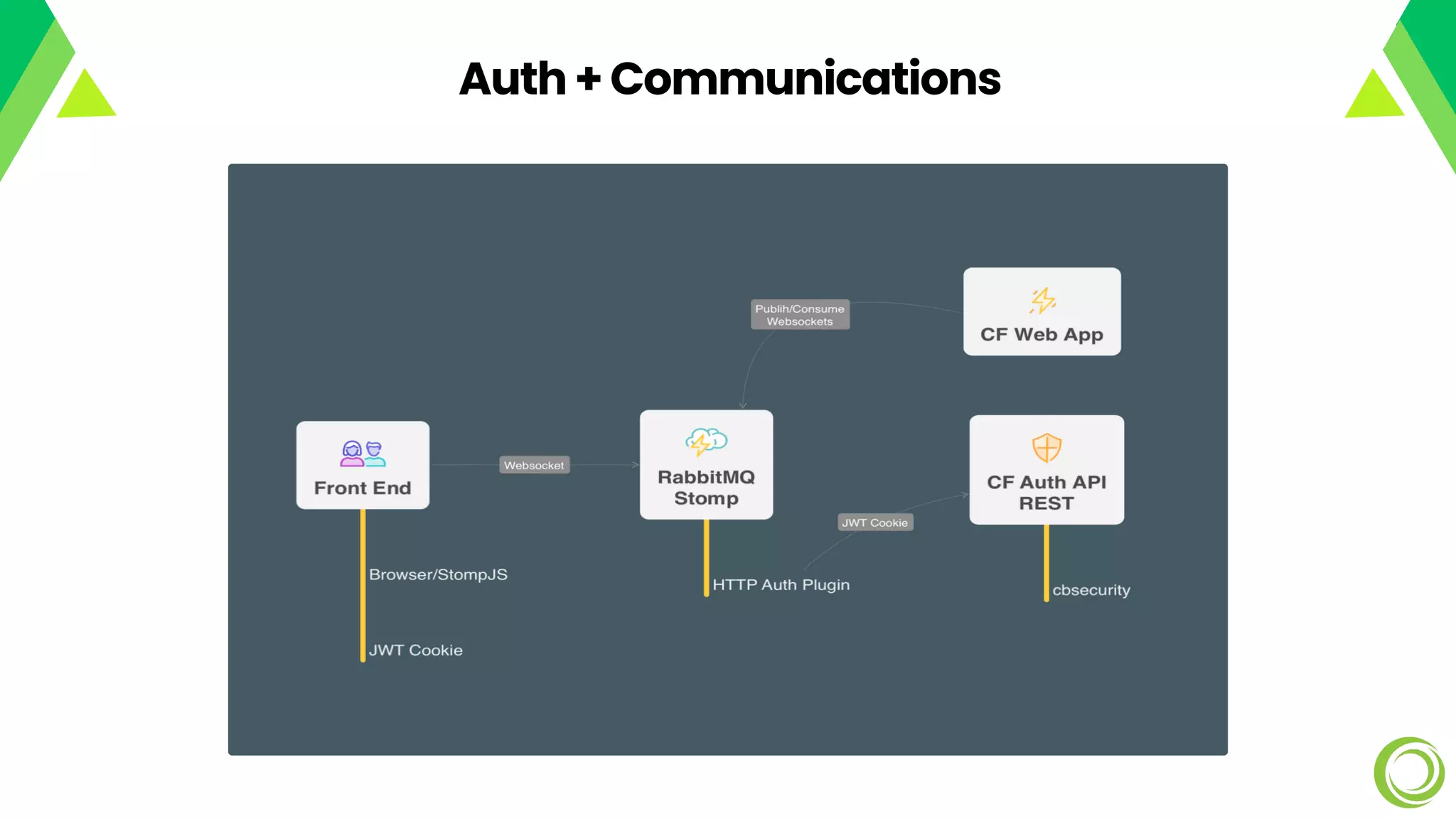 Enterprise Messaging with RabbitMQ.pdf | Computer Networking | Computing