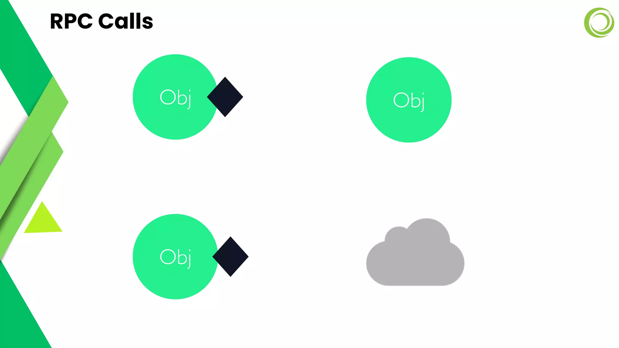 Enterprise Messaging with RabbitMQ.pdf | Computer Networking | Computing