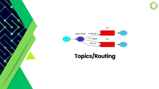 Enterprise Messaging with RabbitMQ.pdf | Computer Networking | Computing