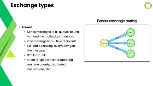Enterprise Messaging with RabbitMQ.pdf | Computer Networking | Computing