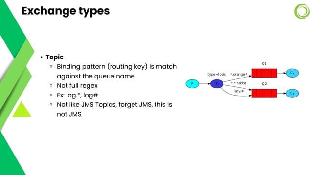Enterprise Messaging with RabbitMQ.pdf | Computer Networking | Computing