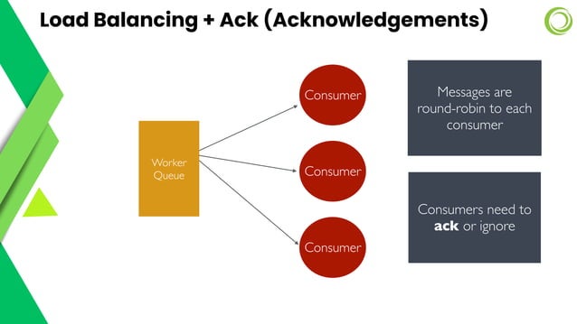 Enterprise Messaging with RabbitMQ.pdf | Computer Networking | Computing