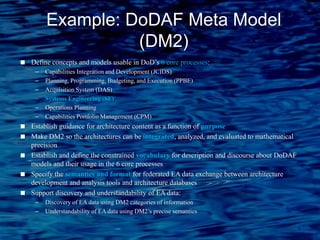 Essence Kernel-Based Enterprise Method Architecture | PPT