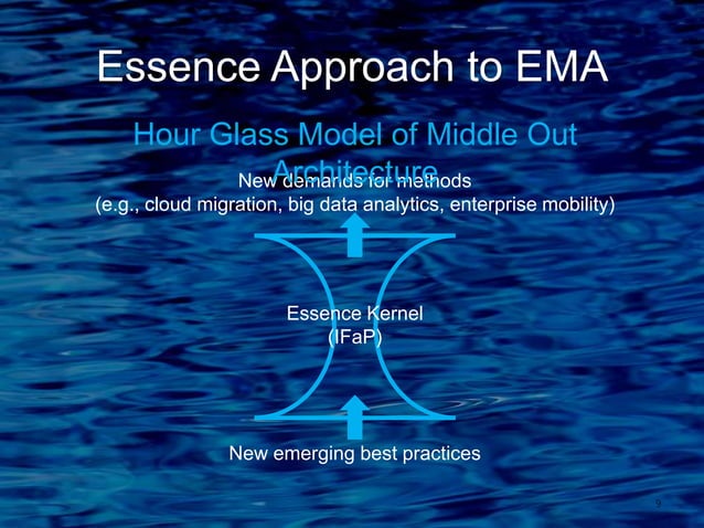 Essence Kernel-Based Enterprise Method Architecture | PPT