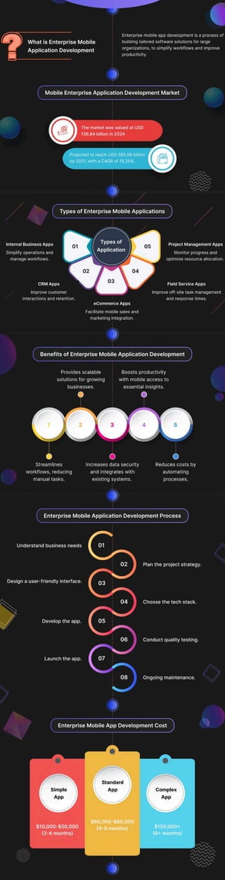 Enterprise Mobile App Development- infographic | PDF