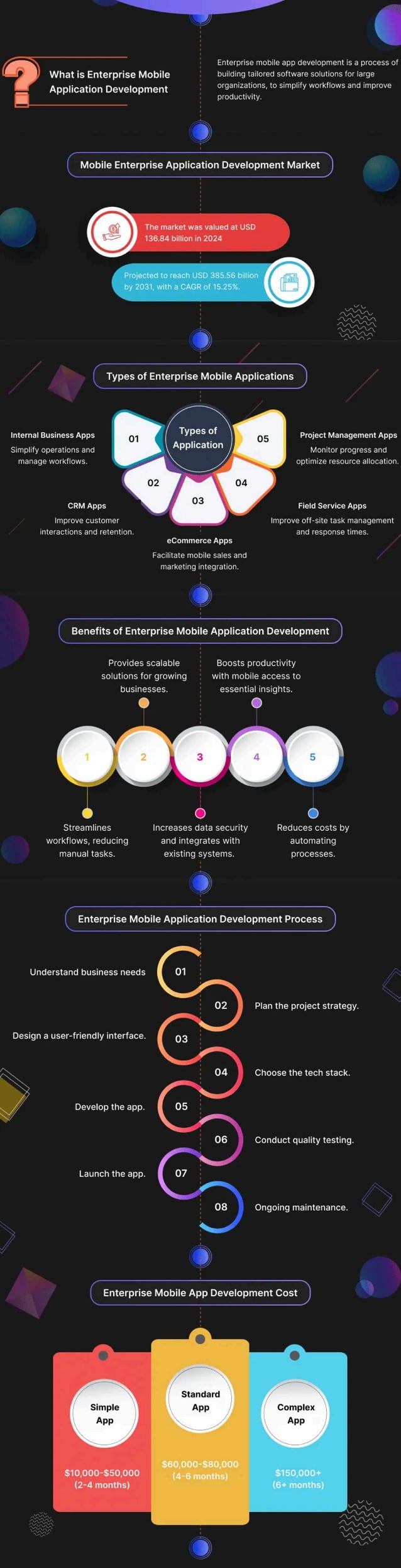 Enterprise Mobile App Development- infographic | PDF
