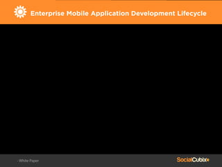 Enterprise Mobile Application Development Lifecycle - White Paper by ...