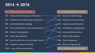 Enterprise Mobile Security and OWASP Compliance | PPT