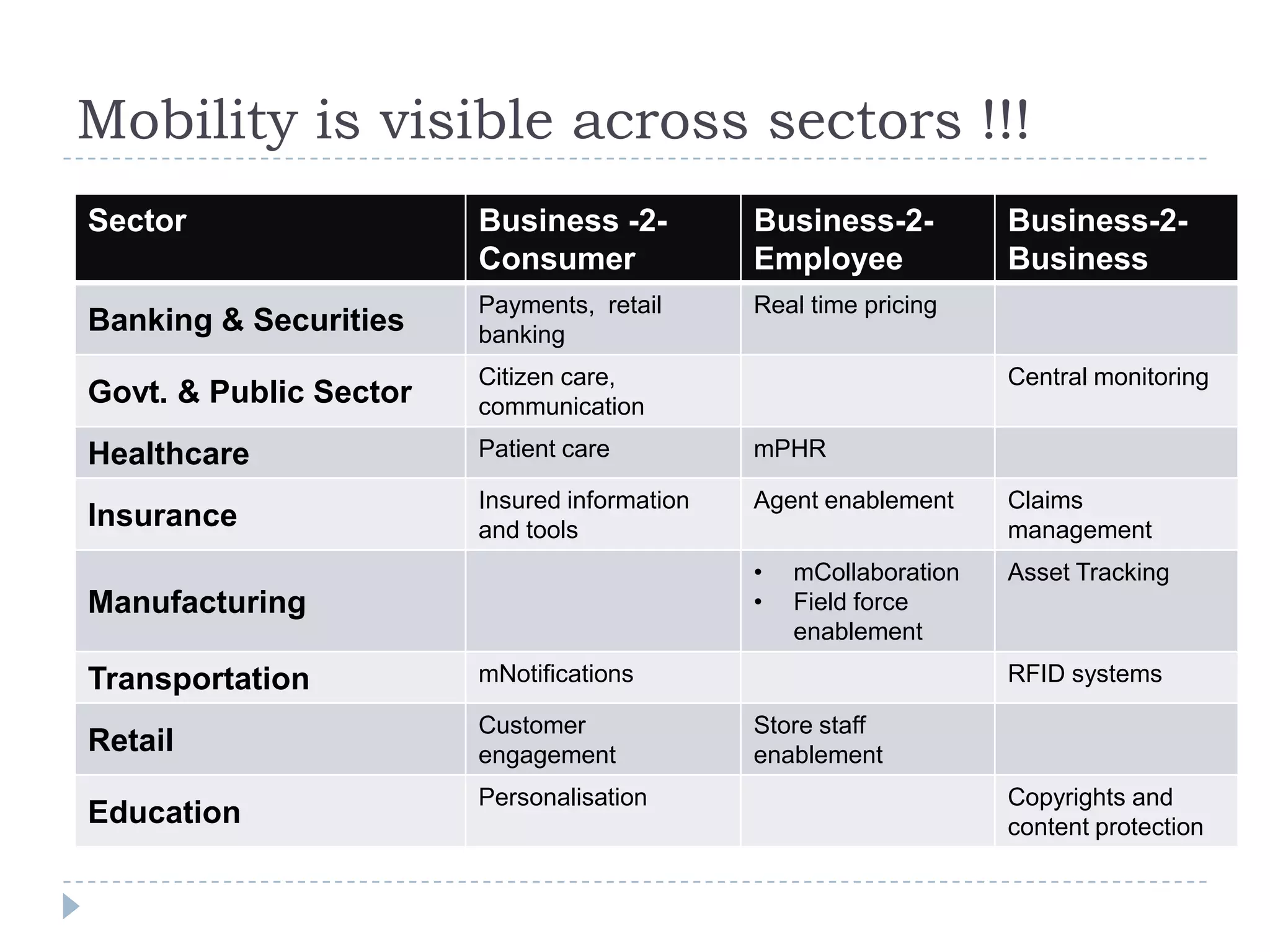 Enterprise mobility a new paradigm | PPTX