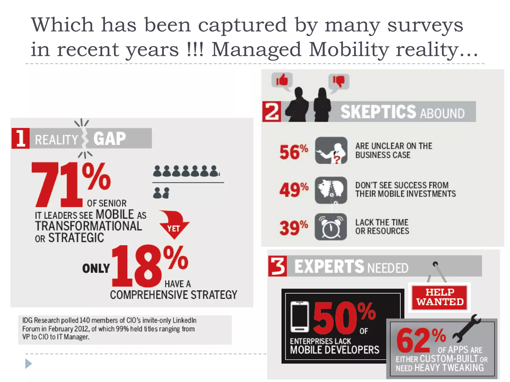 Enterprise mobility a new paradigm | PPTX