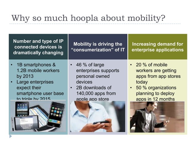 Enterprise mobility a new paradigm | PPTX